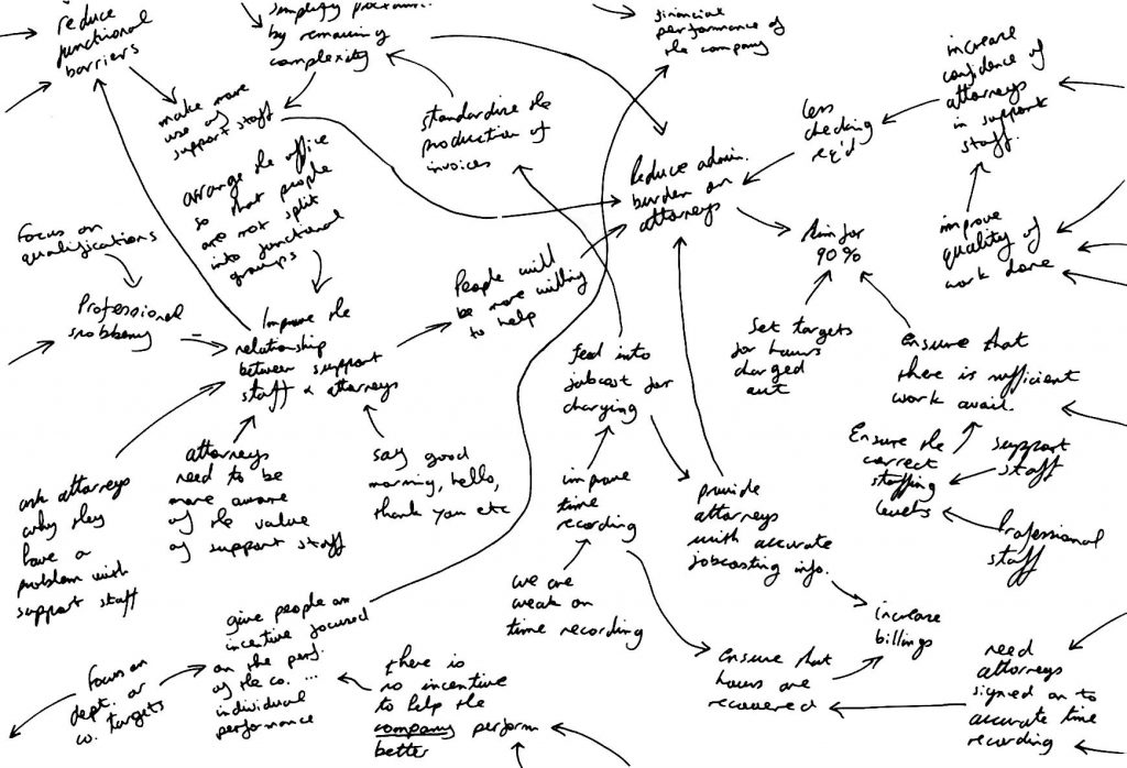 How is Causal Mapping used to Capture Information During a Strategic ...