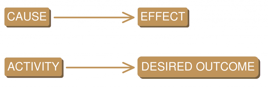 What is Causal Mapping? - 2112 Business Strategy and Planning Consultants