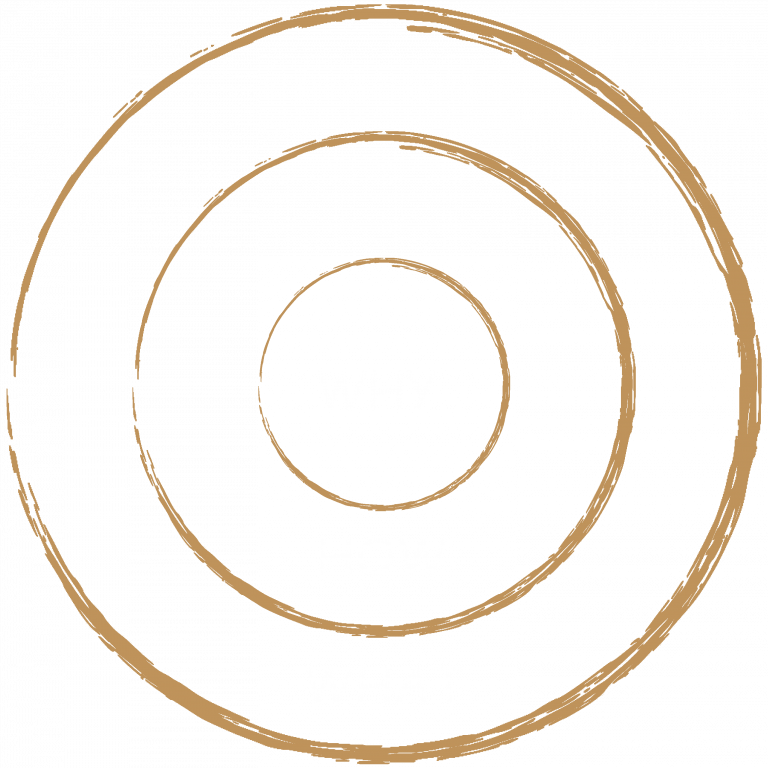 The Importance of the Golden Circle to Business Success