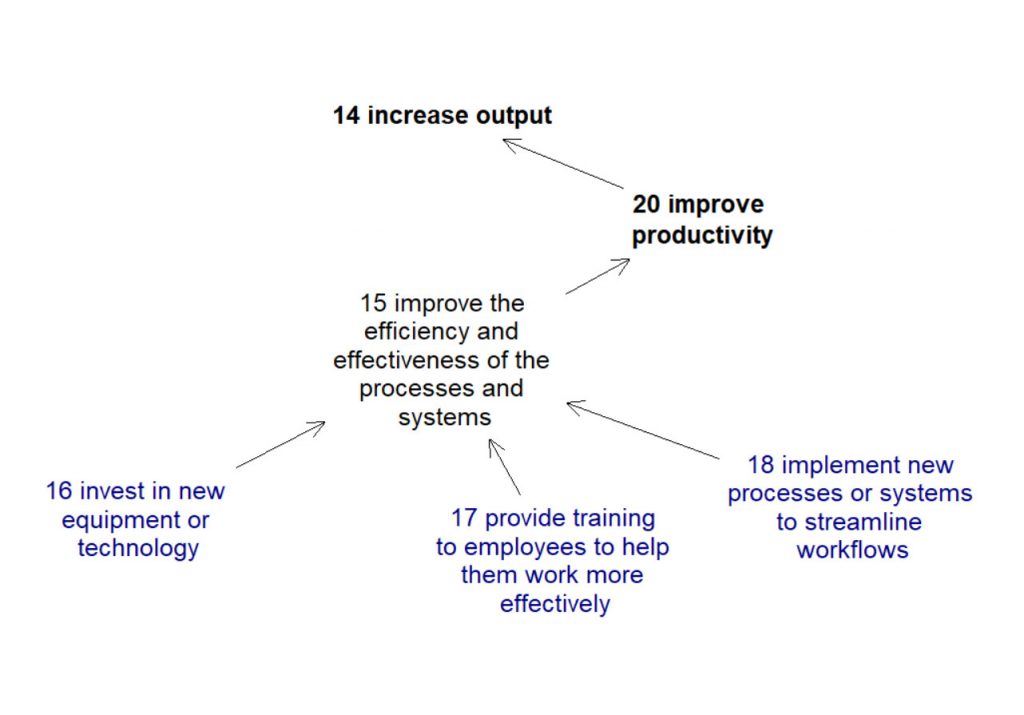 What is an Operational Goal - 2112 Business Strategy and Planning ...