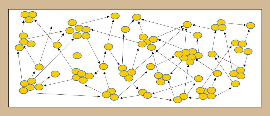 What is the Oval Mapping Technique? - 2112 Business Strategy and ...